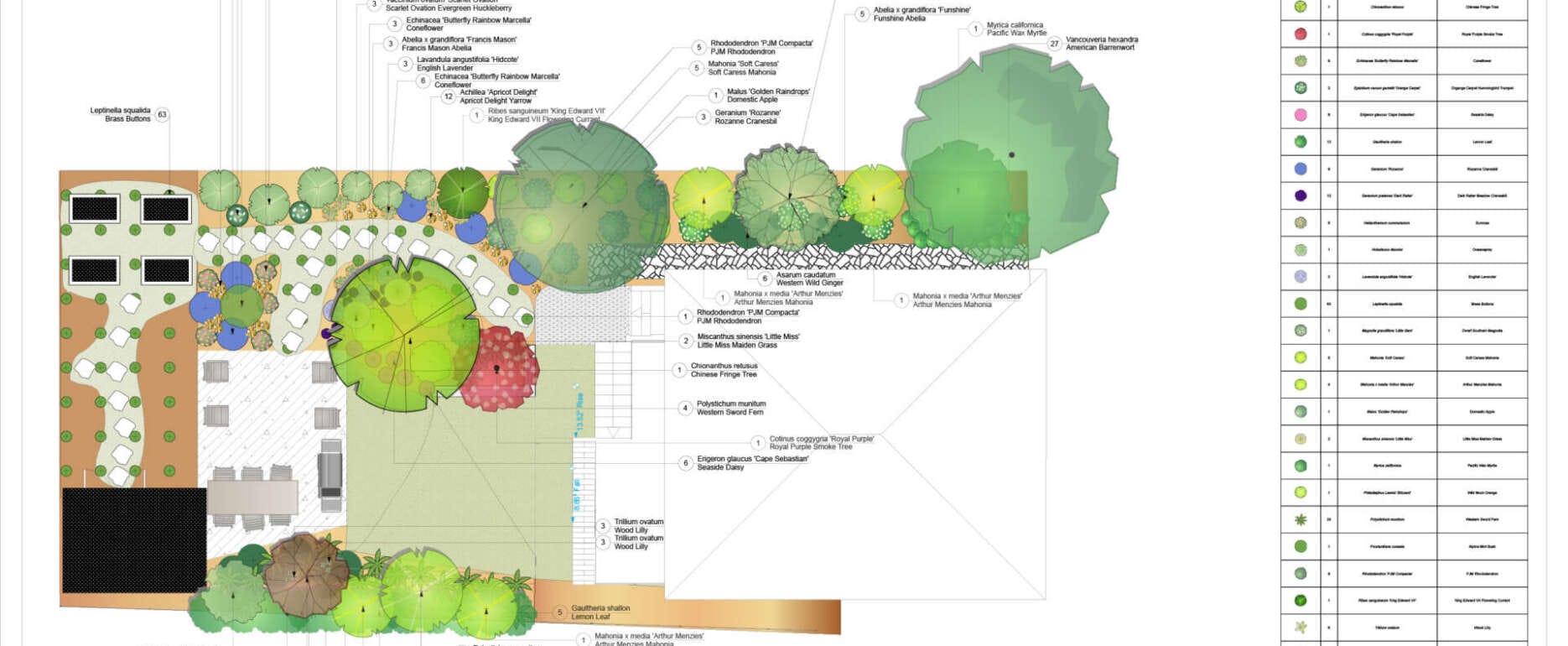 Custom Garden Designs for Every Home - Trillium Landscape Design